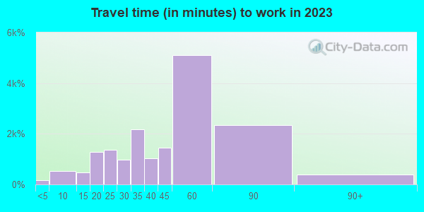 33837 Zip Code (Davenport, Florida) Profile - homes, apartments ...