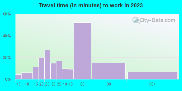 33844 Zip Code (Haines City, Florida) Profile - homes, apartments ...