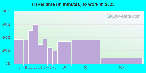 33850 Zip Code (Lake Alfred, Florida) Profile - homes, apartments ...