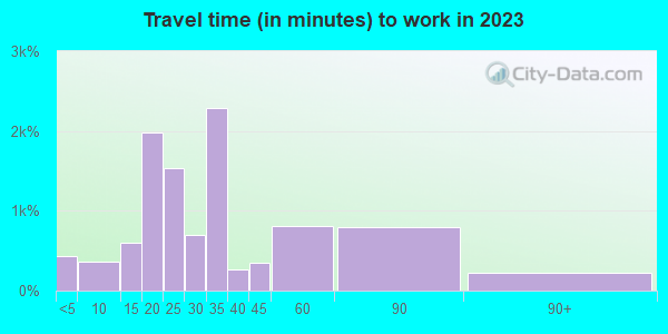 33860 Zip Code (Mulberry, Florida) Profile - homes, apartments, schools ...