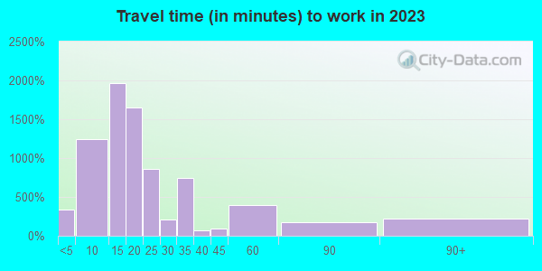 33870 Zip Code (Sebring, Florida) Profile - homes, apartments, schools ...