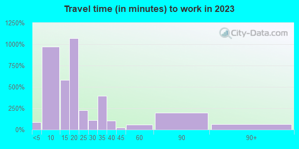 33872 Zip Code (Sebring, Florida) Profile - homes, apartments, schools ...