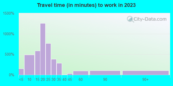 33875 Zip Code (Sebring, Florida) Profile - homes, apartments, schools ...