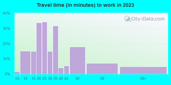 33880 Zip Code (Winter Haven, Florida) Profile - homes, apartments ...