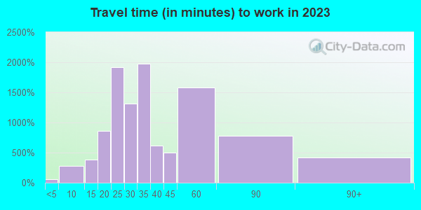 33896 Zip Code (Four Corners, Florida) Profile - homes, apartments ...