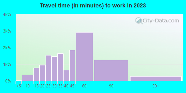 33897 Zip Code (Four Corners, Florida) Profile - homes, apartments ...