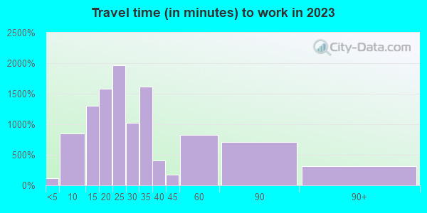 33904 Zip Code (Cape Coral, Florida) Profile - homes, apartments ...