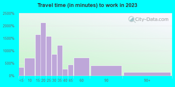 33907 Zip Code (Villas, Florida) Profile - homes, apartments, schools ...