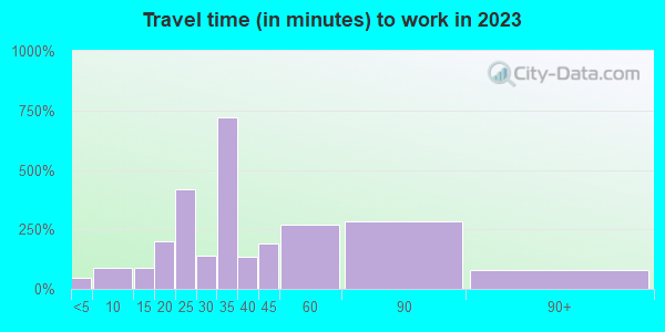 33920 Zip Code (Alva, Florida) Profile - homes, apartments, schools ...