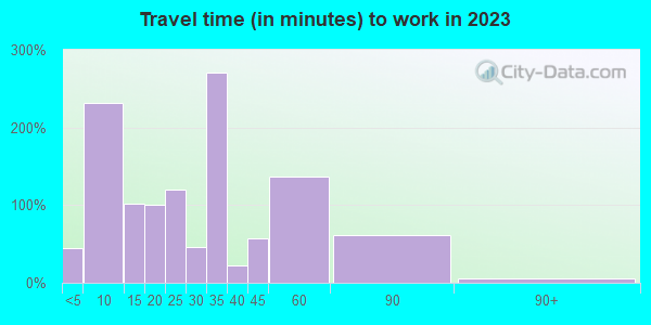 33922 Zip Code (Bokeelia, Florida) Profile - homes, apartments, schools ...
