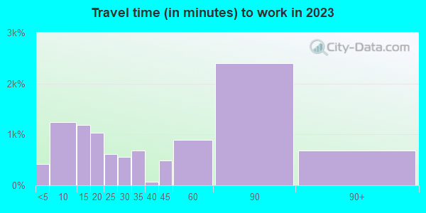 33935 Zip Code (Fort Denaud, Florida) Profile - homes, apartments ...