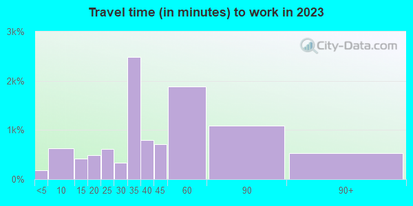 33936 Zip Code (Lehigh Acres, Florida) Profile - homes, apartments ...