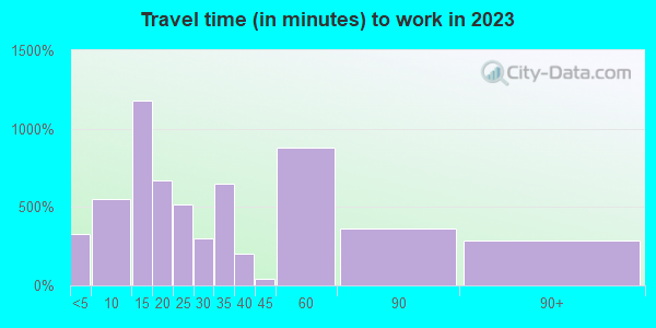 33950 Zip Code (Punta Gorda, Florida) Profile - homes, apartments ...