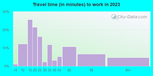 33952 Zip Code (Port Charlotte, Florida) Profile - homes, apartments ...