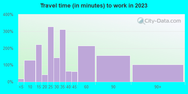 33953 Zip Code (Port Charlotte, Florida) Profile - homes, apartments ...
