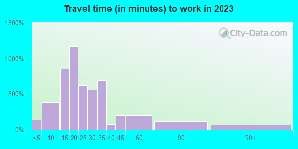 33966 Zip Code (Fort Myers, Florida) Profile - homes, apartments ...
