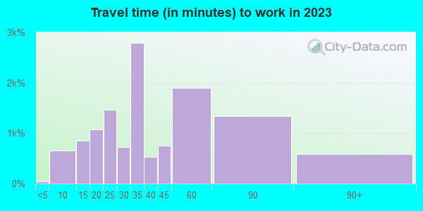 33971 Zip Code (Lehigh Acres, Florida) Profile - homes, apartments ...