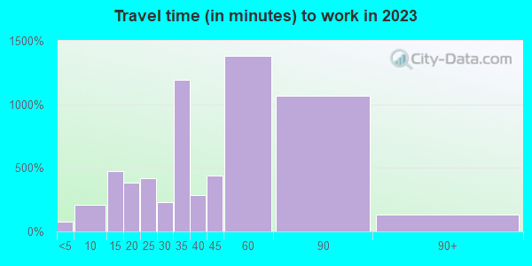 33972 Zip Code (Lehigh Acres, Florida) Profile - homes, apartments ...