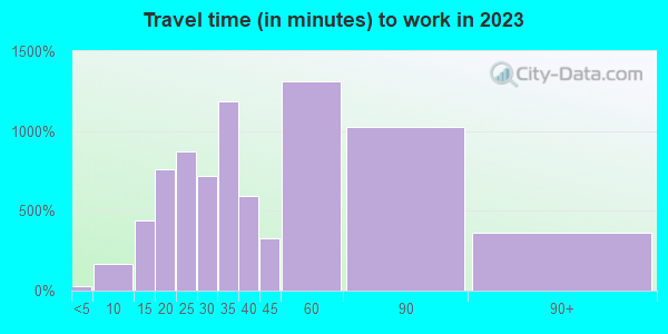 33976 Zip Code (Lehigh Acres, Florida) Profile - homes, apartments ...