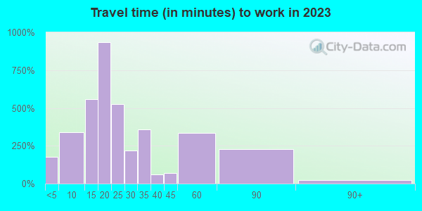 33980 Zip Code (Charlotte Harbor, Florida) Profile - homes, apartments ...