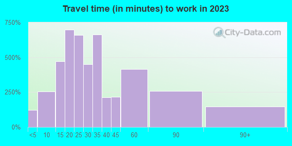 33981 Zip Code (Florida) Profile - homes, apartments, schools ...