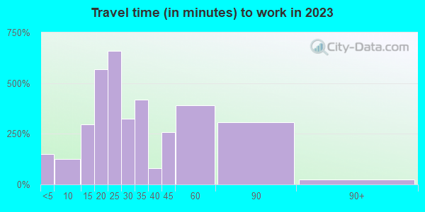 33982 Zip Code (Cleveland, Florida) Profile - homes, apartments ...