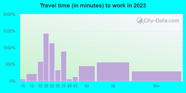 33983 Zip Code (Harbour Heights, Florida) Profile - homes, apartments ...