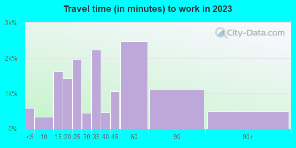 33993 Zip Code (Cape Coral, Florida) Profile - homes, apartments ...