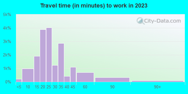 34116 Zip Code (Golden Gate, Florida) Profile - homes, apartments ...