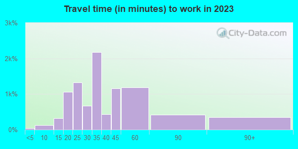 34117 Zip Code (Florida) Profile - homes, apartments, schools ...