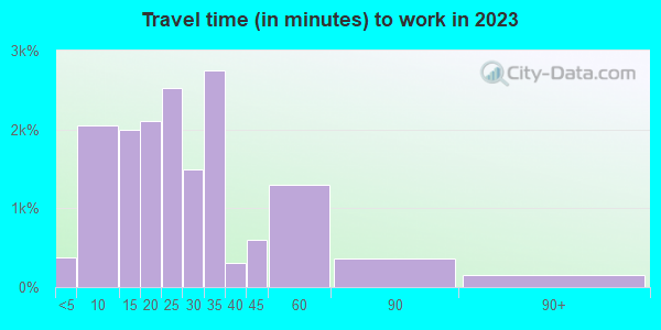 34135 Zip Code (Bonita Springs, Florida) Profile - homes, apartments ...