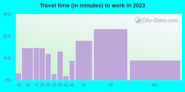 34142 Zip Code (Immokalee, Florida) Profile - homes, apartments ...
