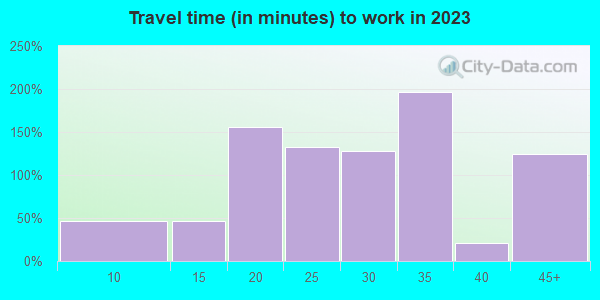 34201 Zip Code (Florida) Profile - homes, apartments, schools ...