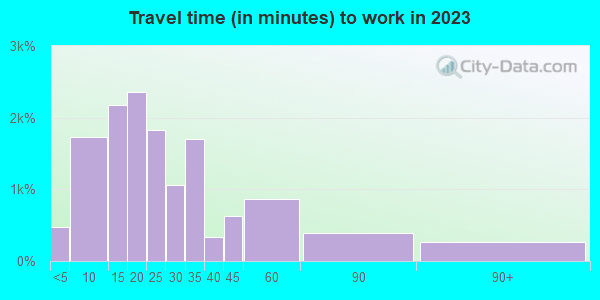34205 Zip Code (Bradenton, Florida) Profile - homes, apartments ...