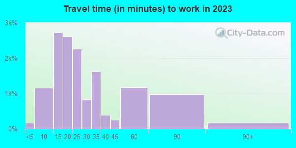 34207 Zip Code (Bayshore Gardens, Florida) Profile - homes, apartments ...