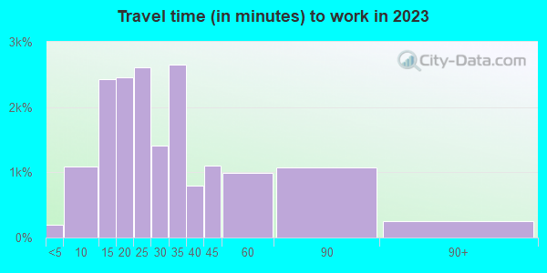 34208 Zip Code (Bradenton, Florida) Profile - homes, apartments ...