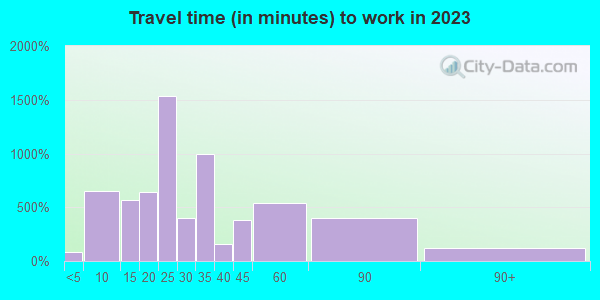 34211 Zip Code (Florida) Profile - homes, apartments, schools ...