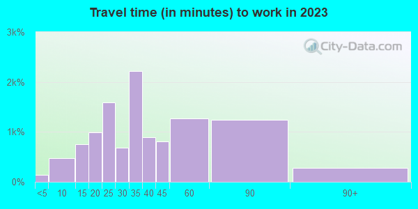 34219 Zip Code (Florida) Profile - homes, apartments, schools ...