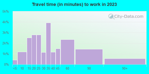 34221 Zip Code (Palmetto, Florida) Profile - homes, apartments, schools ...