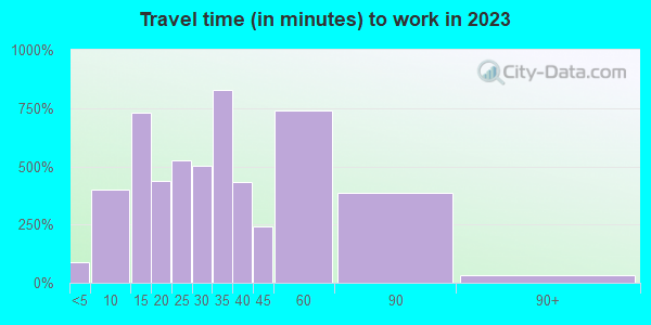 34222 Zip Code (Ellenton, Florida) Profile - homes, apartments, schools ...