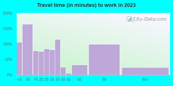 34228 Zip Code (Longboat Key, Florida) Profile - homes, apartments ...