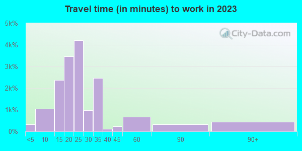 34232 Zip Code (Fruitville, Florida) Profile - homes, apartments ...
