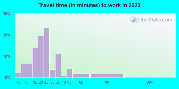 34234 Zip Code (Sarasota, Florida) Profile - homes, apartments, schools ...