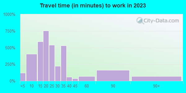 34236 Zip Code (Sarasota, Florida) Profile - homes, apartments, schools ...