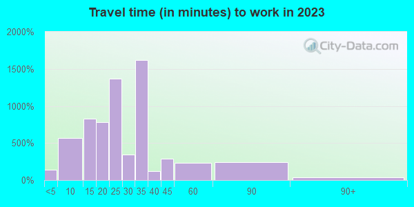 34238 Zip Code (Vamo, Florida) Profile - homes, apartments, schools ...