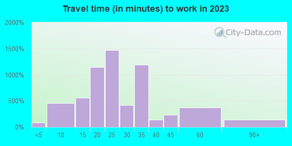 34240 Zip Code (Fruitville, Florida) Profile - homes, apartments ...