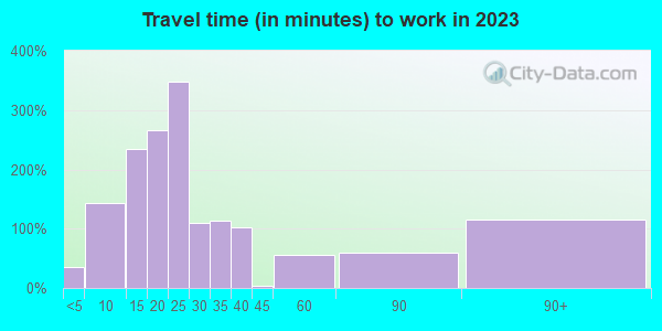 34242 Zip Code (Siesta Key, Florida) Profile - homes, apartments ...
