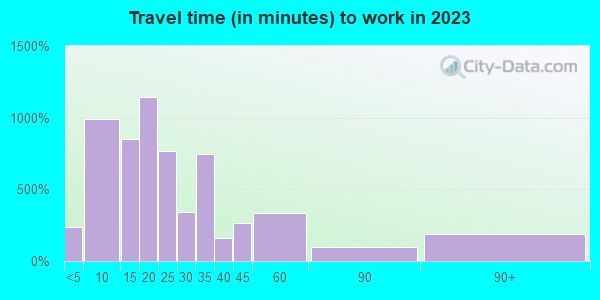 34275 Zip Code (Venice, Florida) Profile - homes, apartments, schools ...