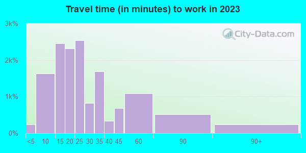 34293 Zip Code (North Port, Florida) Profile - homes, apartments ...