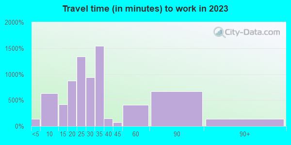 34420 Zip Code (Belleview, Florida) Profile - homes, apartments ...